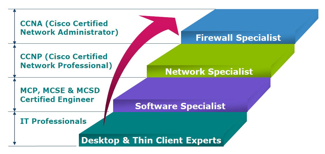 ANH Infotech Pvt. Ltd.
